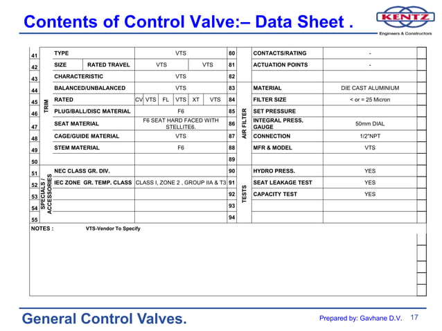 FUNDAMENTAL OF VALVE DESIGN | PPSX