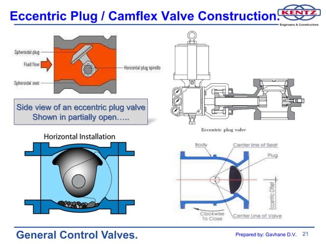 FUNDAMENTAL OF VALVE DESIGN | PPSX