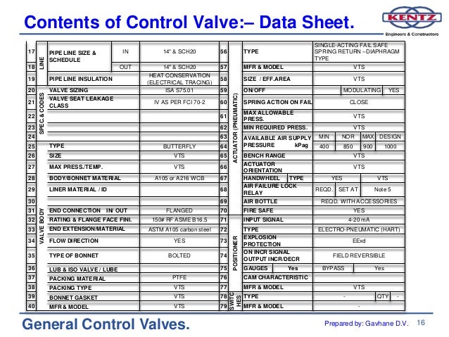 FUNDAMENTAL OF VALVE DESIGN