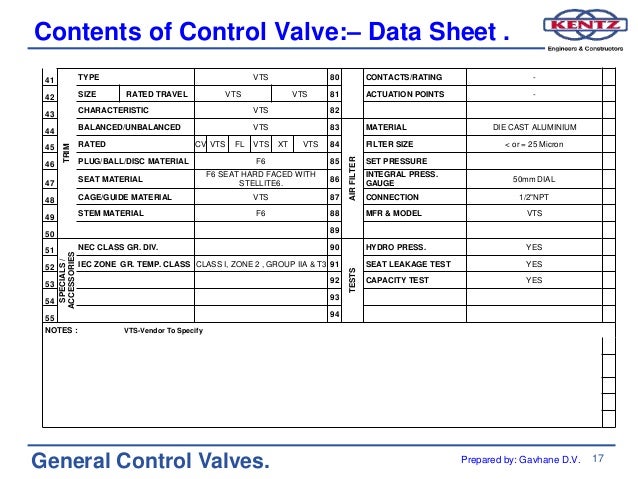 FUNDAMENTAL OF VALVE DESIGN