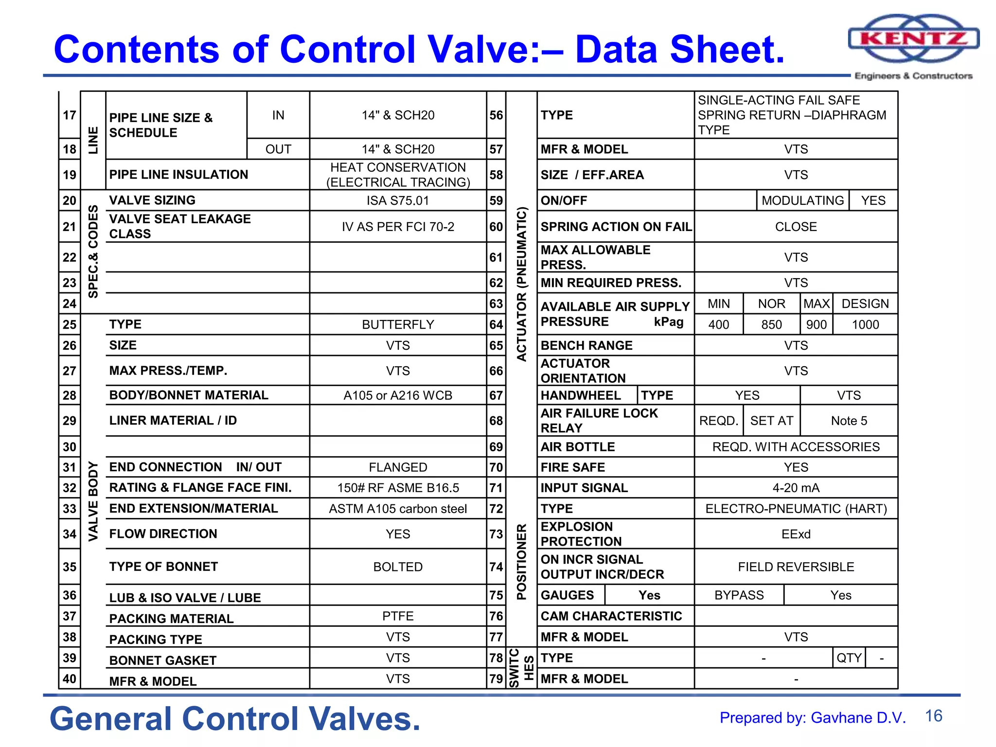 01 General Control Valves Training. | PPSX
