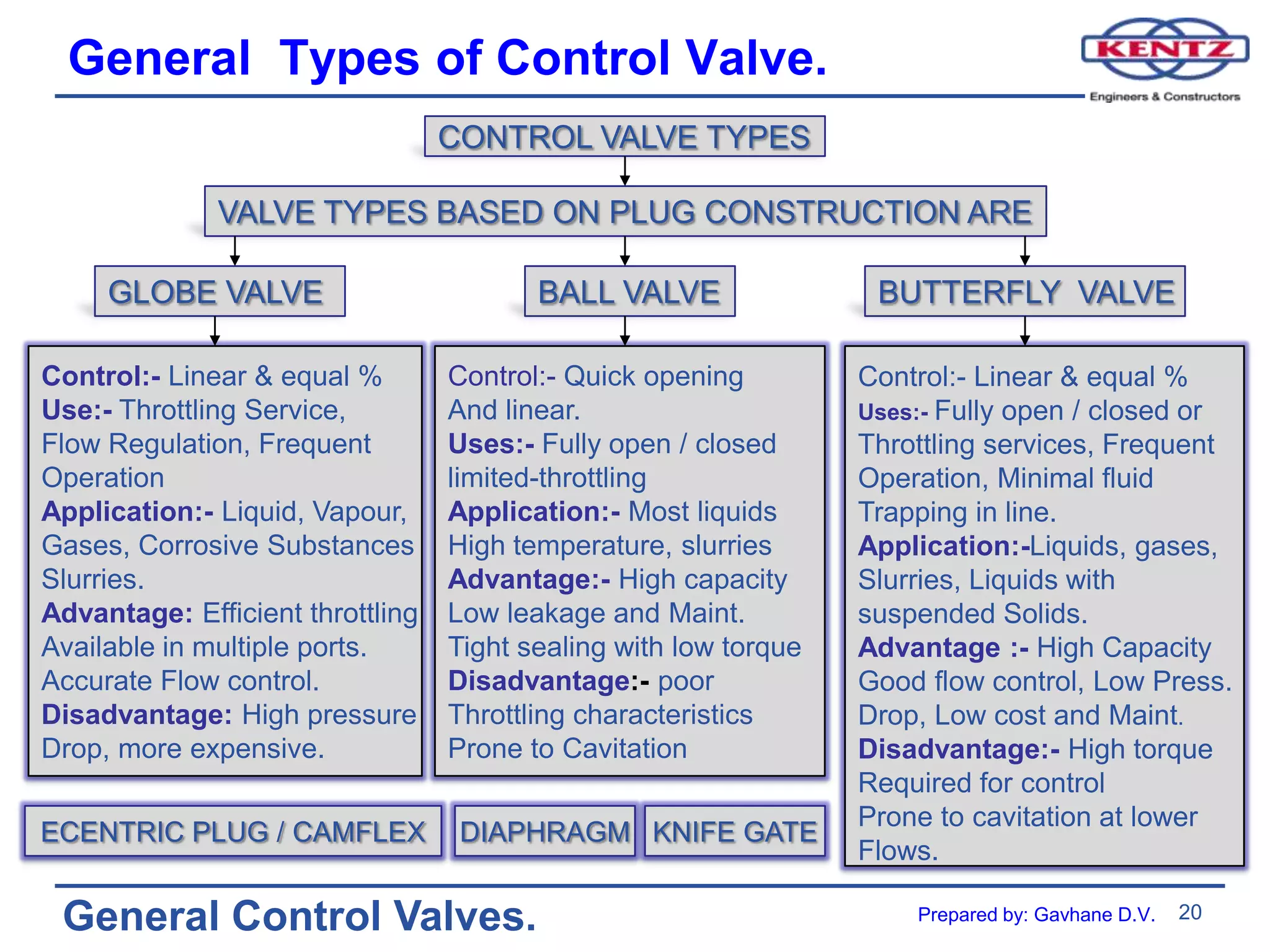 01 General Control Valves Training. | PPSX