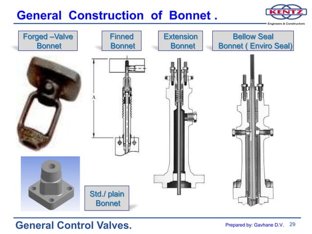 01 General Control Valves Training. | PPSX