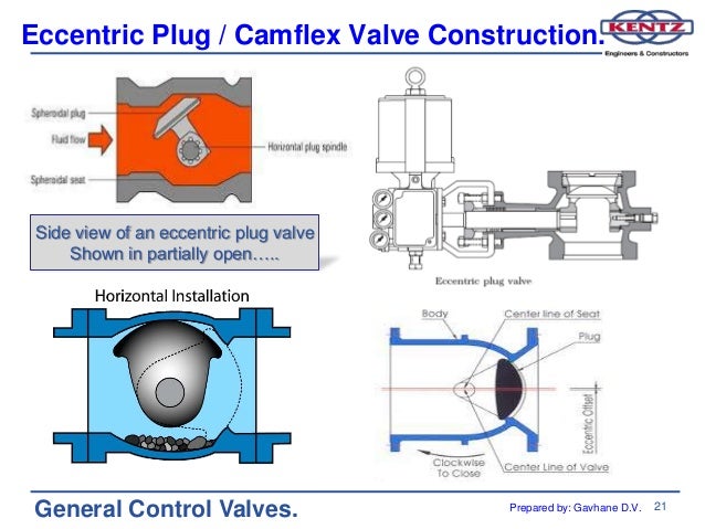 01 General Control Valves Training.