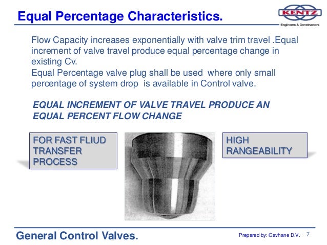 01 General Control Valves Training.