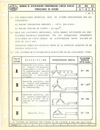Normas de Distribución - Construccion - Lineas Aereas Generalidades | PDF