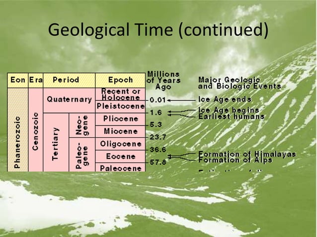 01 Geological Time & Mountain building periods v2.0.ppt | Geography ...