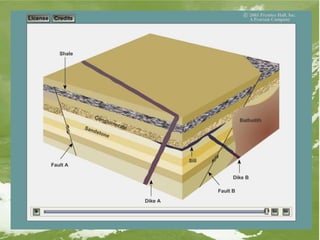 01 Geological Time & Mountain building periods v2.0.ppt | Geography ...