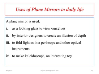 Uses Of Plane Mirror