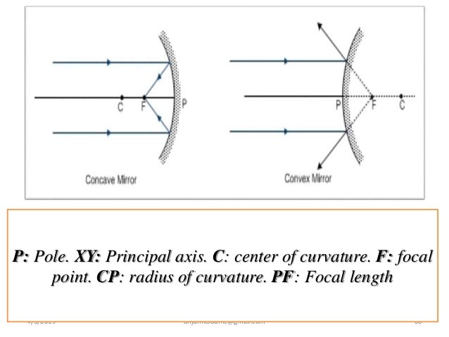 01 geometrical optics