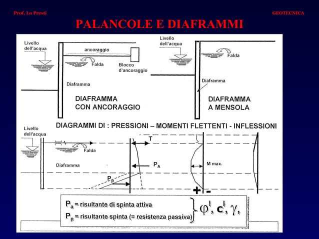 01 geotecnica concetti introduttivi | PPT