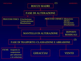 01 geotecnica concetti introduttivi | PPT