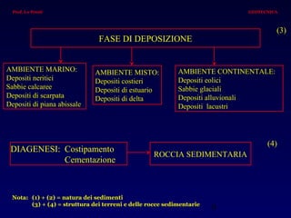 01 geotecnica concetti introduttivi | PPT