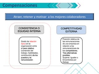 Gestión de compensaciones: Cómo flexibilizar las compensaciones sin ...