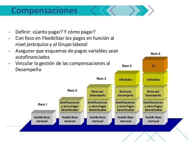 Gestión de compensaciones: Cómo flexibilizar las compensaciones sin d…