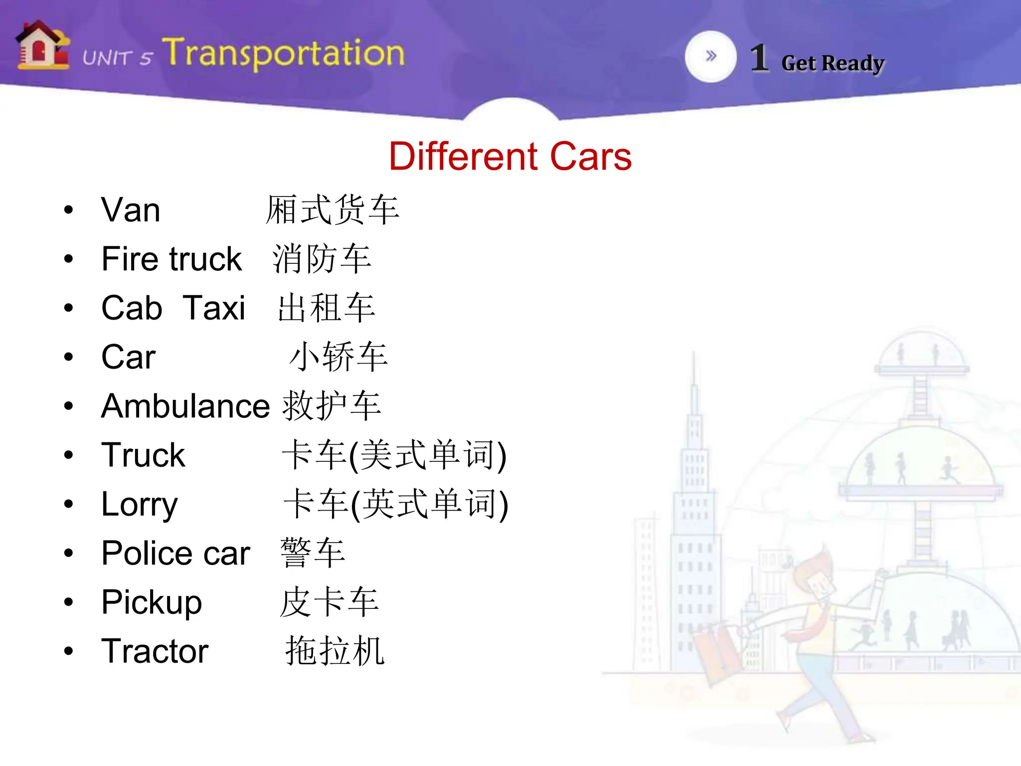 01 Get Ready for transportation learning.pptx