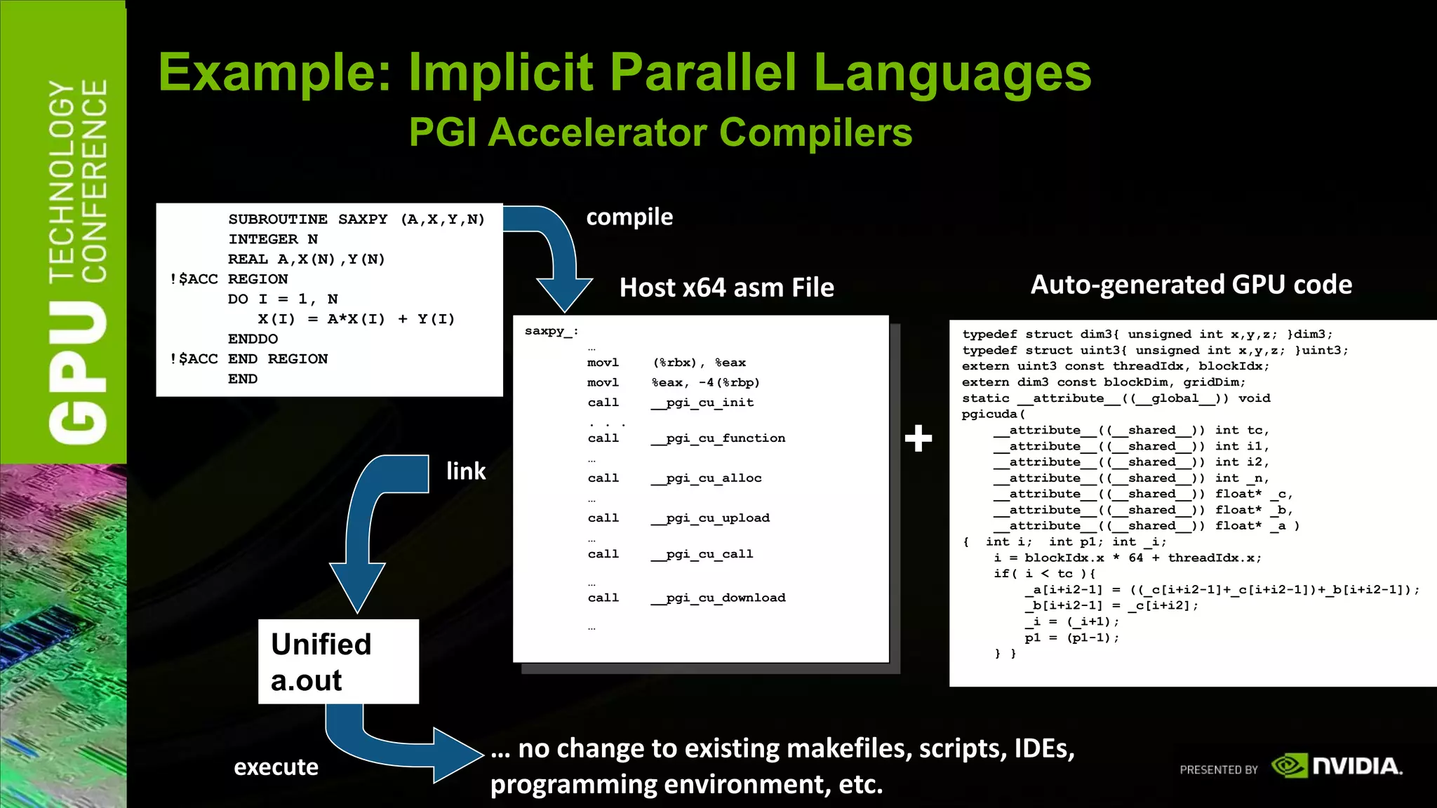 [01][gpu 컴퓨팅을 위한 언어, 도구 및 api] miller languages tools | PDF