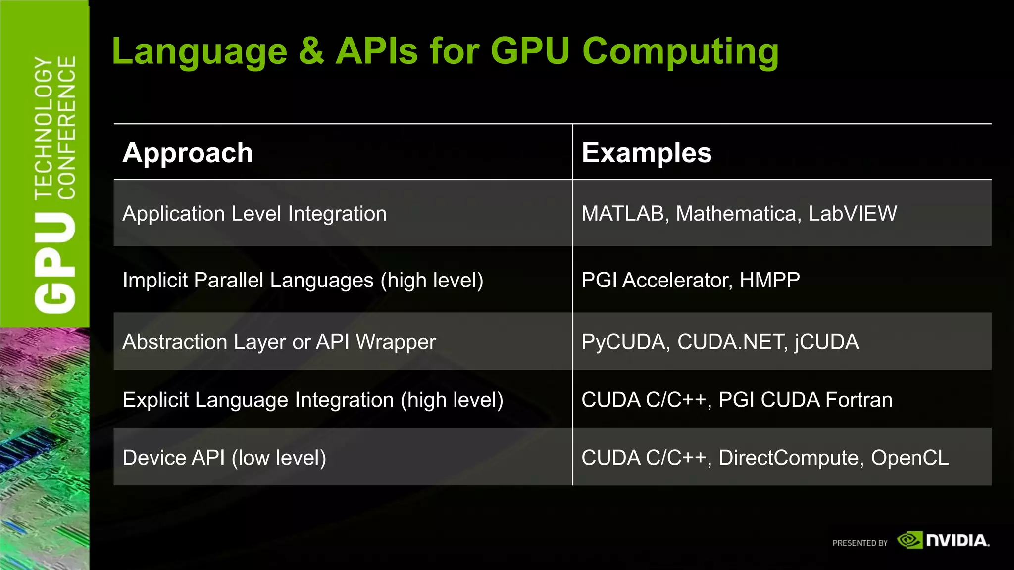 [01][gpu 컴퓨팅을 위한 언어, 도구 및 api] miller languages tools | PPT
