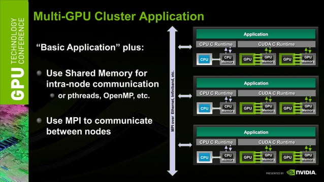 [01][gpu 컴퓨팅을 위한 언어, 도구 및 api] miller languages tools | PPT