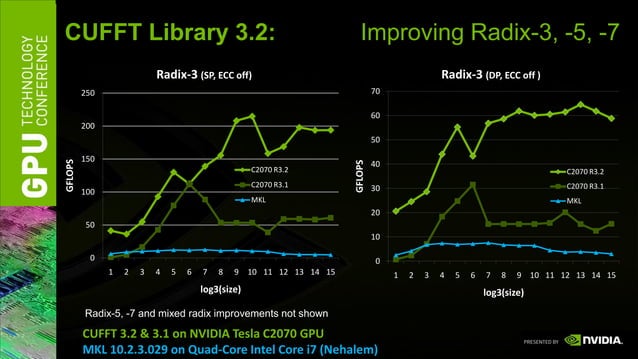 [01][gpu 컴퓨팅을 위한 언어, 도구 및 api] miller languages tools | PPT