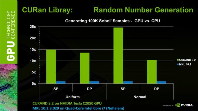[01][gpu 컴퓨팅을 위한 언어, 도구 및 api] miller languages tools | PPT