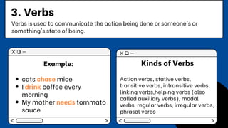 PART OF SPEECH | PDF