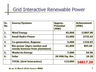 01 Green Power.ppt form uit rgpv very important topic | PPT