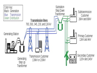 01 Green Power.ppt form uit rgpv very important topic | PPT