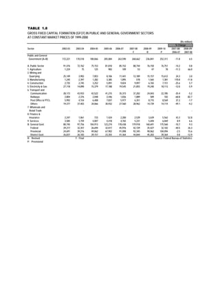 growth and_investment | PDF