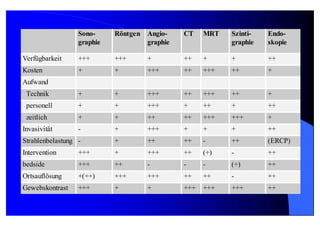Von Den Grundlagen Bis Zur High-Tech-Sonographie – DLYEIM