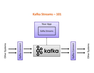 Deploying Kafka Streams Applications with Docker and Kubernetes | PPT