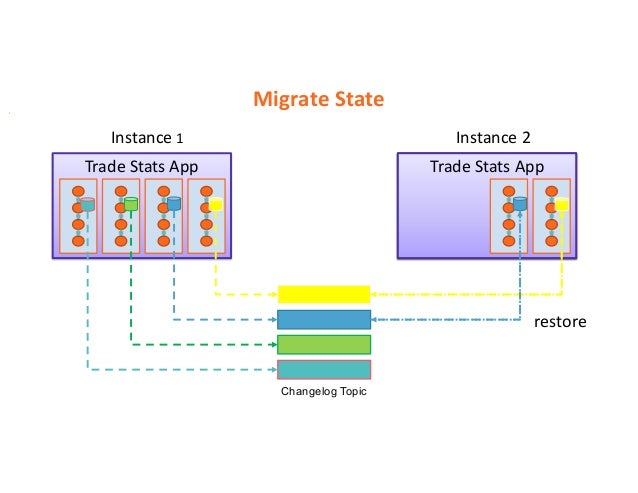 Deploying Kafka Streams Applications With Docker And