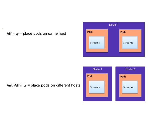 Deploying Kafka Streams Applications With Docker And