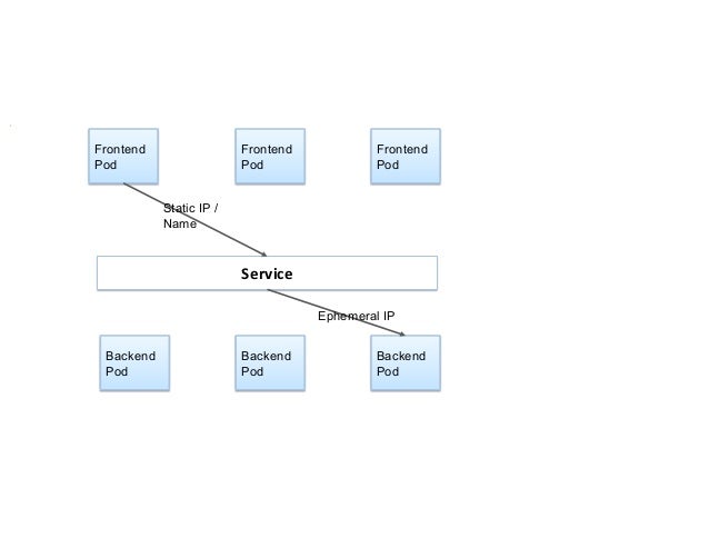 Deploying Kafka Streams Applications With Docker And