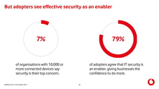 Vodafone Internet of Things | PDF