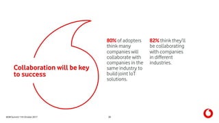 Vodafone Internet of Things | PDF