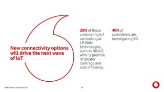 Vodafone Internet of Things | PDF