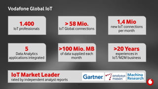 Vodafone Internet of Things | PDF