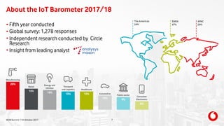 Vodafone Internet of Things | PDF