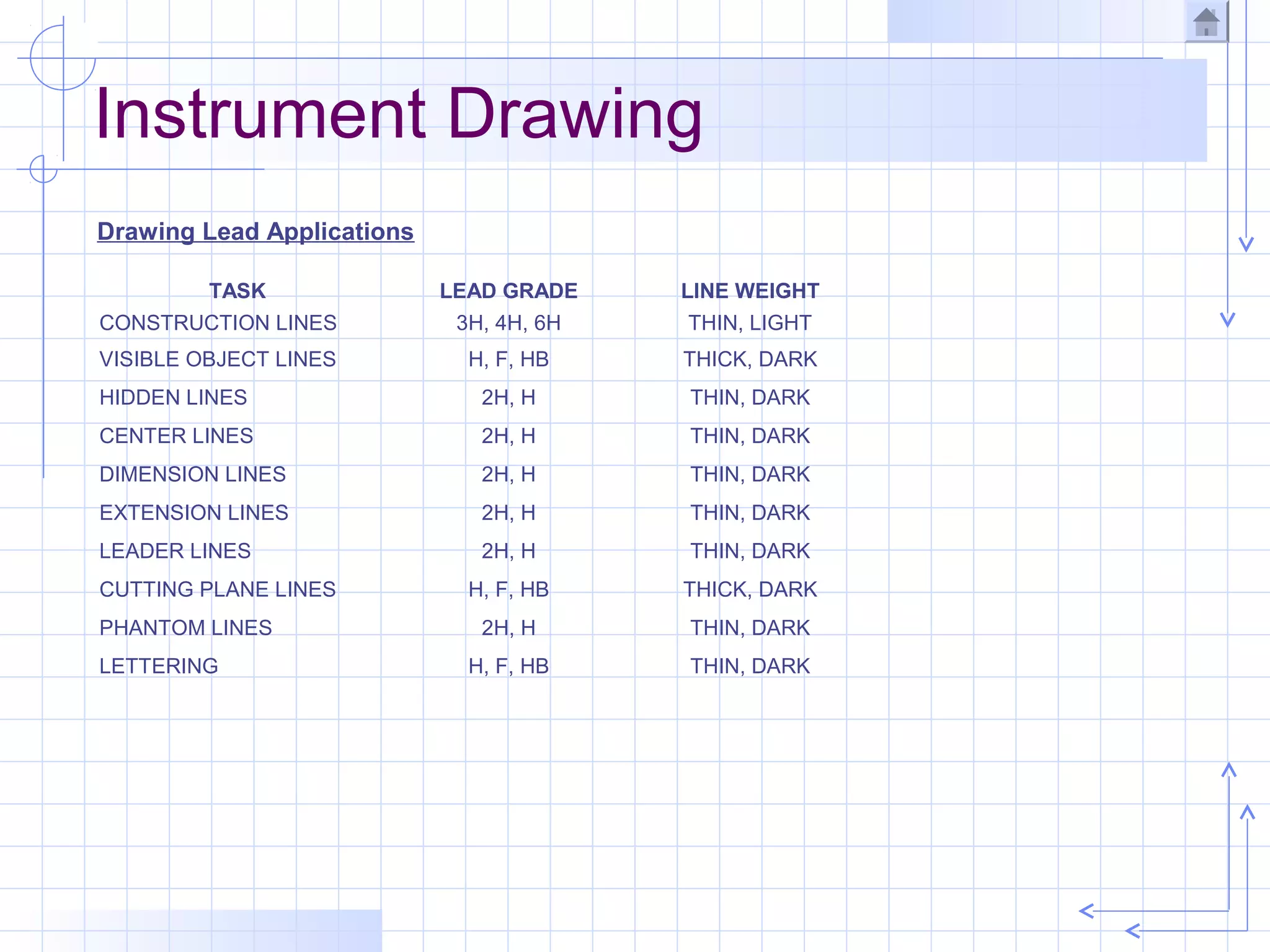 Hand Drawing Techniques | PPT