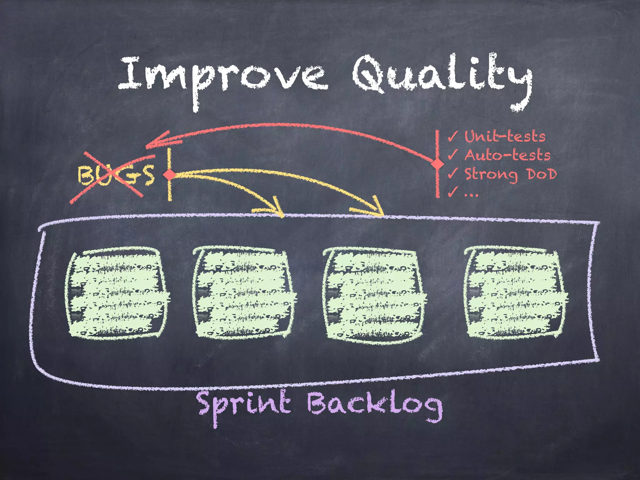Unplanned Backlog Handling | PDF