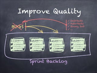 Unplanned Backlog Handling | PPT