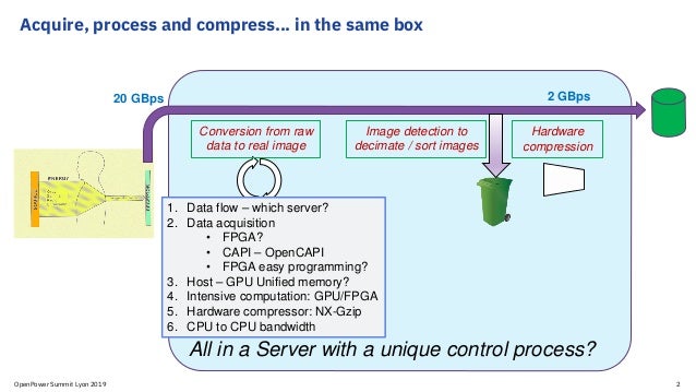 01 high bandwidth acquisitioncomputing compressionall in a box