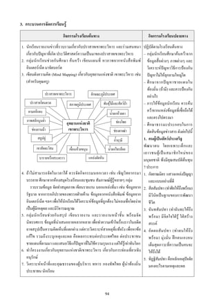 01+hisp6+dltv54+แผนการจัดการเรียนรู้เรื่อง ประวัติศาสตร์น่ารู้ | PDF
