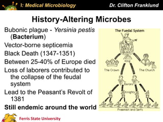 Scope and History of Microbiology | PPTX