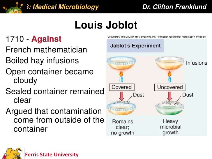 Scope and History of Microbiology