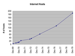 01 history of_the_internet | PPT