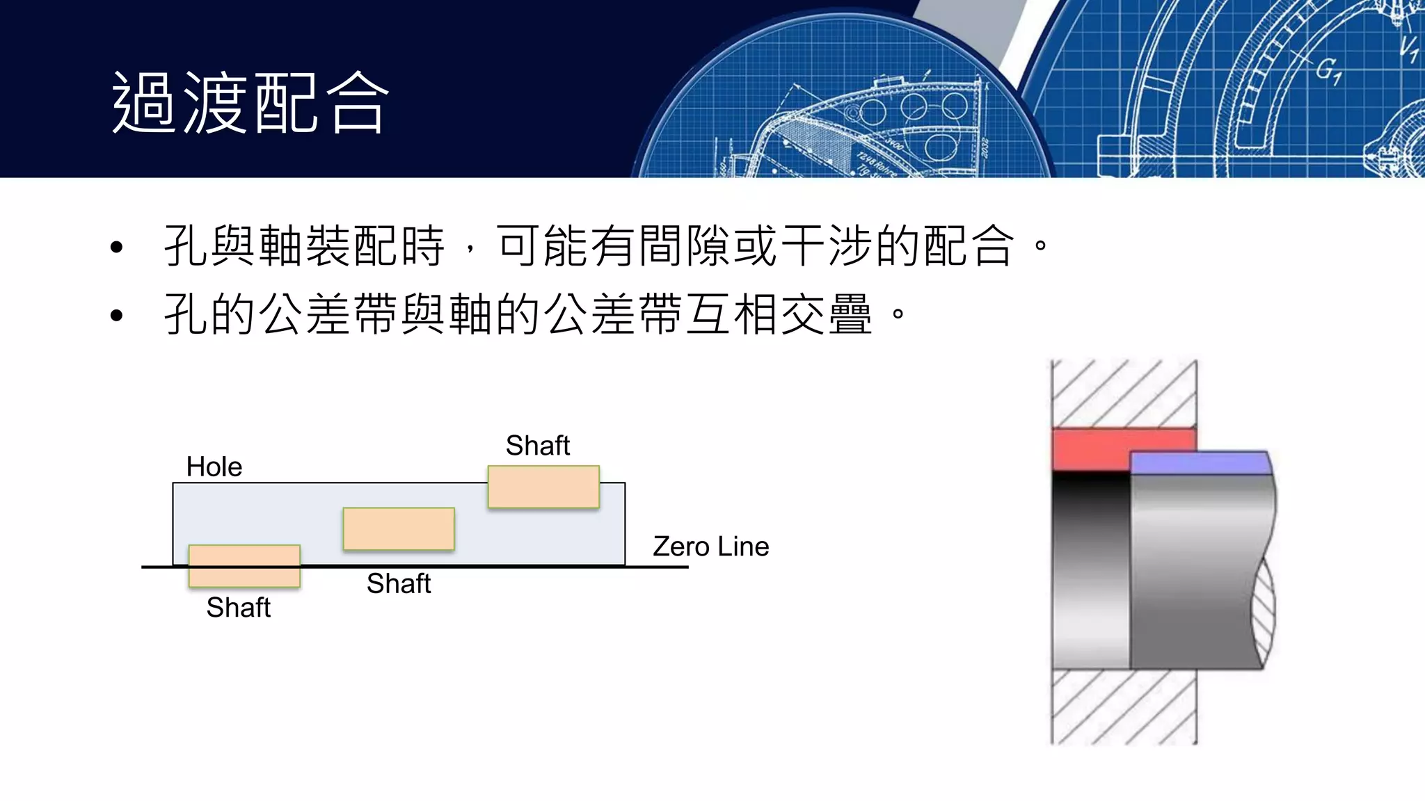 Hole and shaft-basis systems of fits | PDF