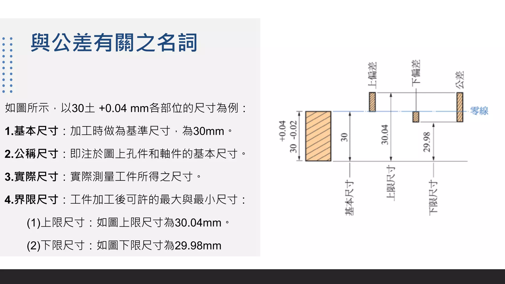 Hole and shaft-basis systems of fits | PDF