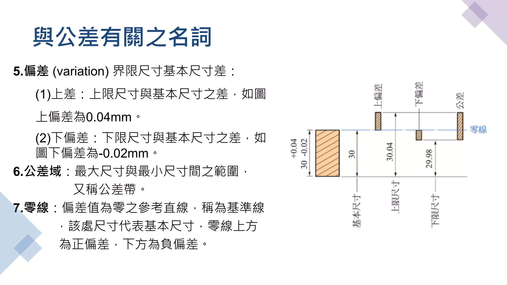 Hole and shaft-basis systems of fits | PDF